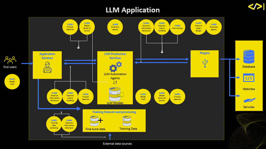llm security gif - a21.ai